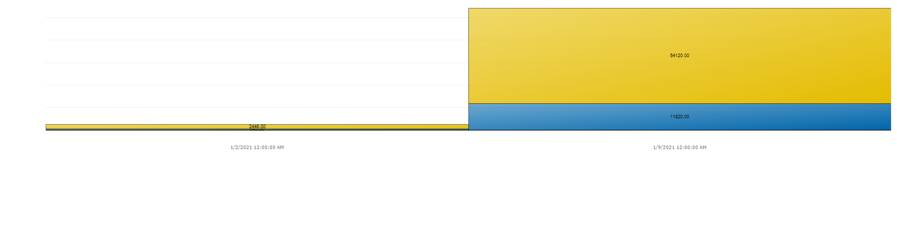 pbsmobile.com - /BizMobl/Forms/Main/ChartImages/